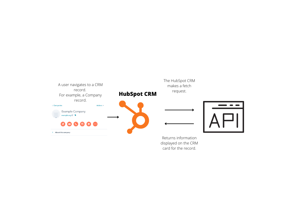How to Set Up and Use HubSpot CRM Cards